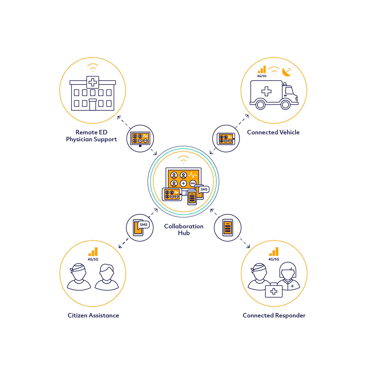 Emergency Services Solution | Transforming emergency services